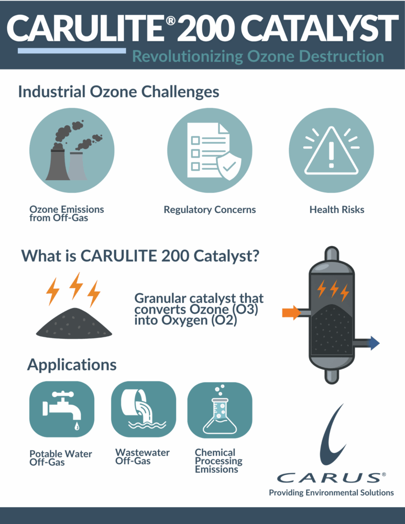 CARULITE® 200 Catalyst: Revolutionizing Ozone Destruction in Industrial ...